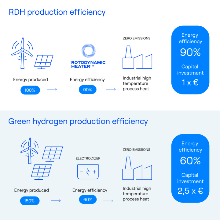 Technology Electrification Solutions Coolbrook