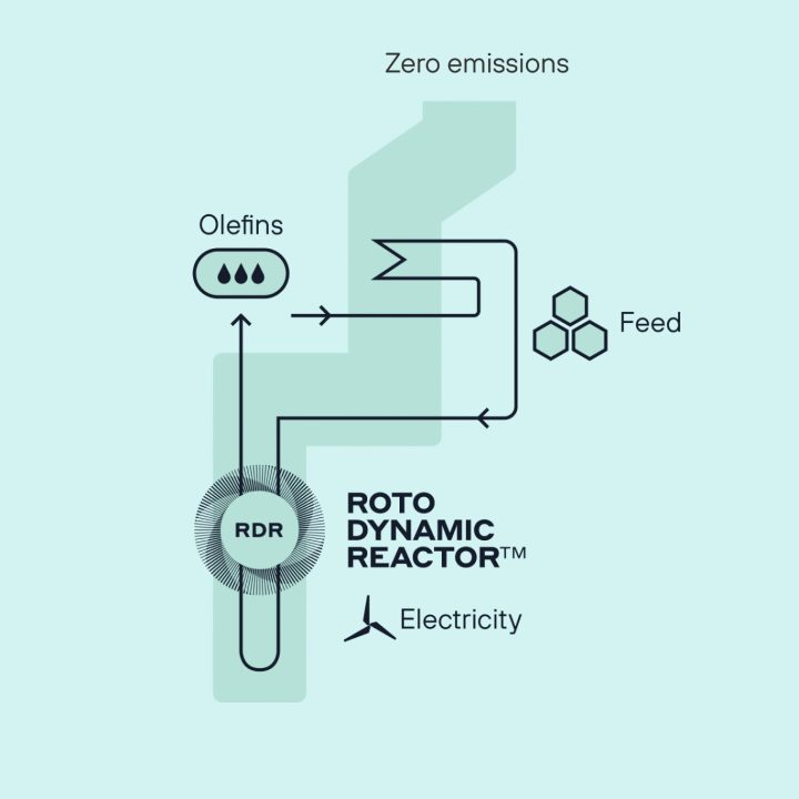 Electric Cracking with RotoDynamic Reactor