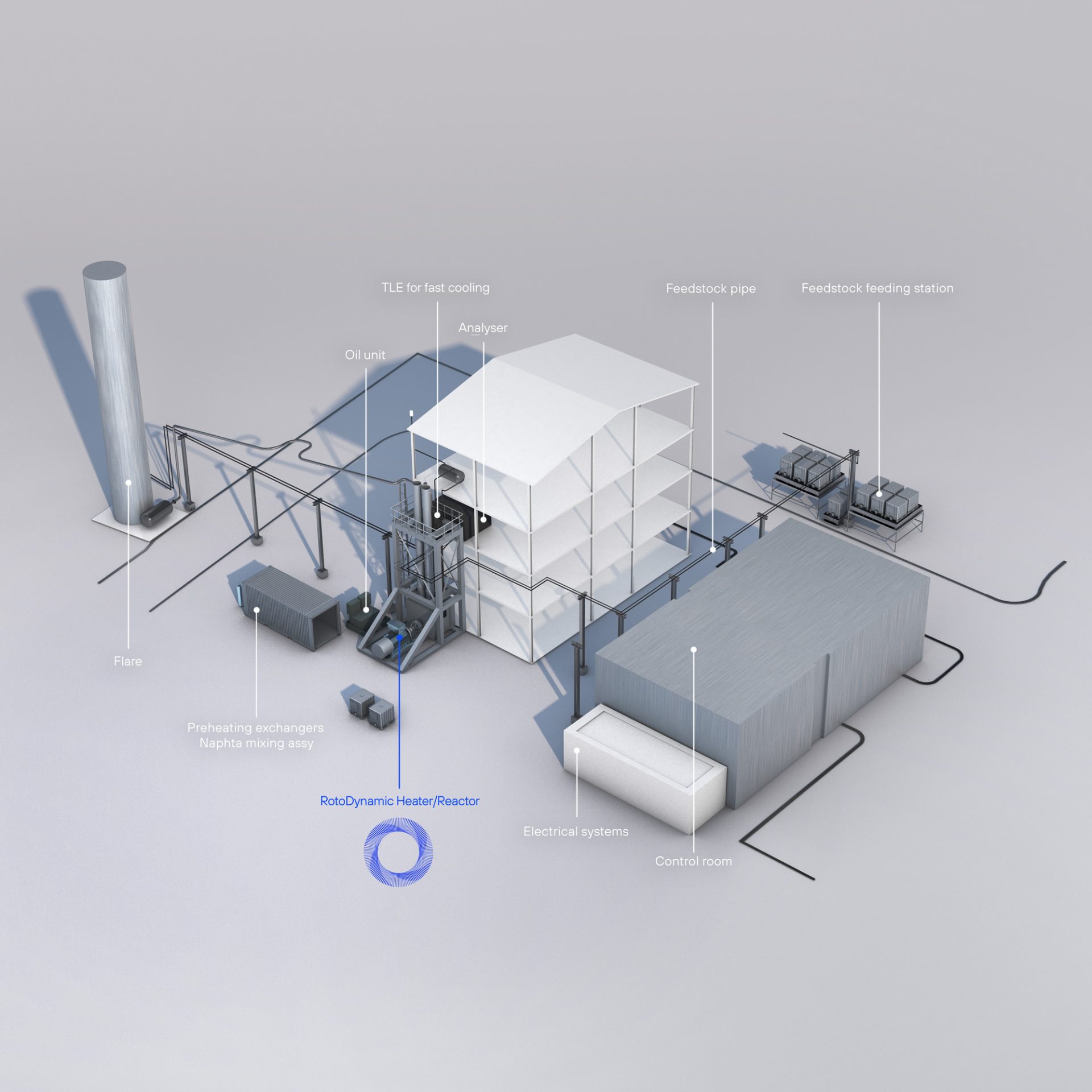 The Pilot for Electrification Technology | Coolbrook