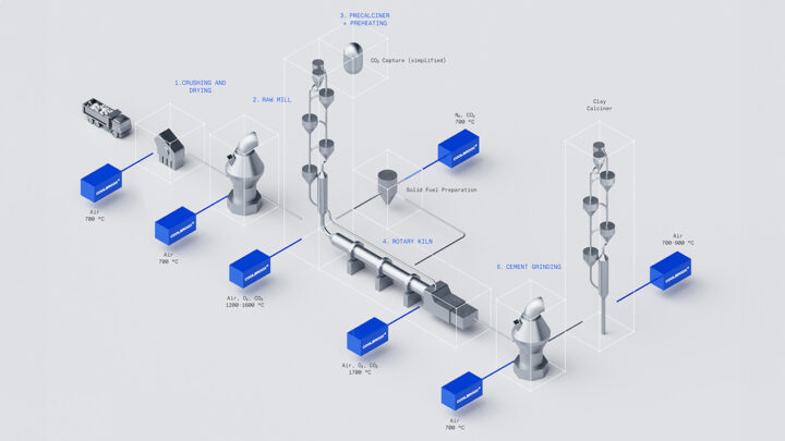 Cement industry decarbonization | Coolbrook